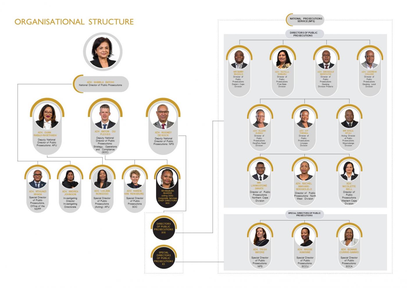 Our Structure | NPA